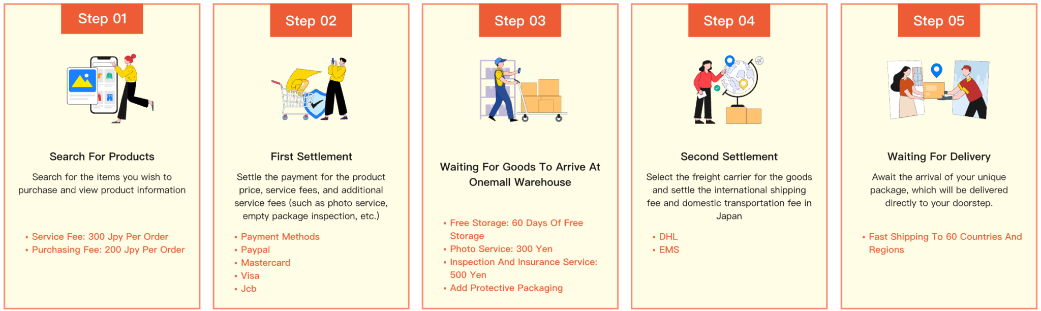 How to buy from OneMall – OneMall